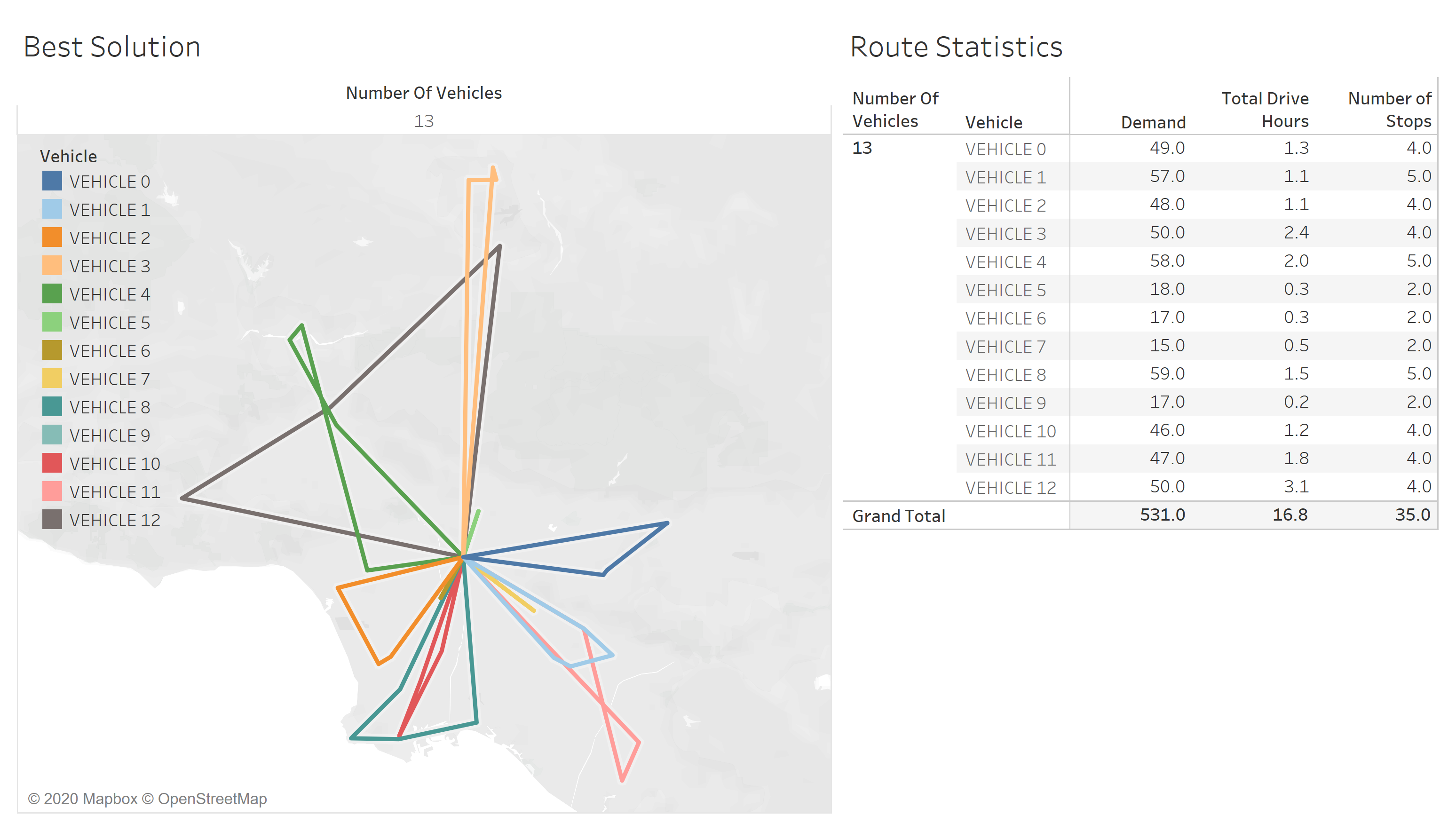 Solving Single Depot Capacitated Vehicle Routing Problem Using Column ... Solving Single Depot Capacitated Vehicle Routing Problem Using Column ...